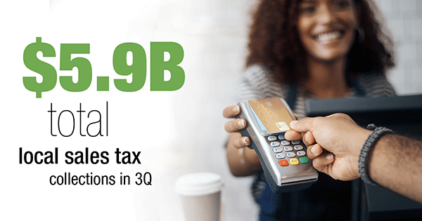 DiNapoli: Local Sales Tax Collections Increase by 3.6% in Third Quarter ...