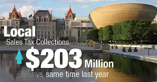 DiNapoli: Local Sales Tax Collections Grew by Over 14% in February ...