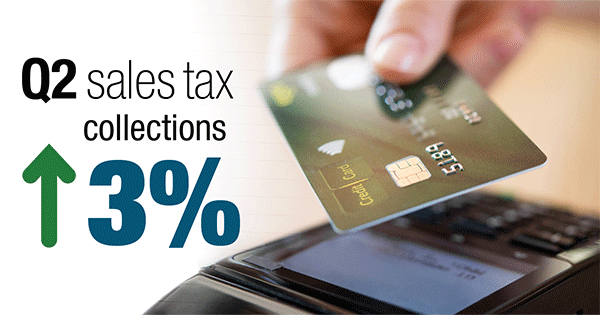 DiNapoli: Local Sales Tax Collections Up 3% in Second Quarter | Office ...