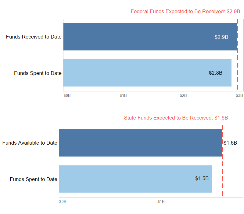 COVID-19 Relief Program Tracker | Office of the New York State Comptroller