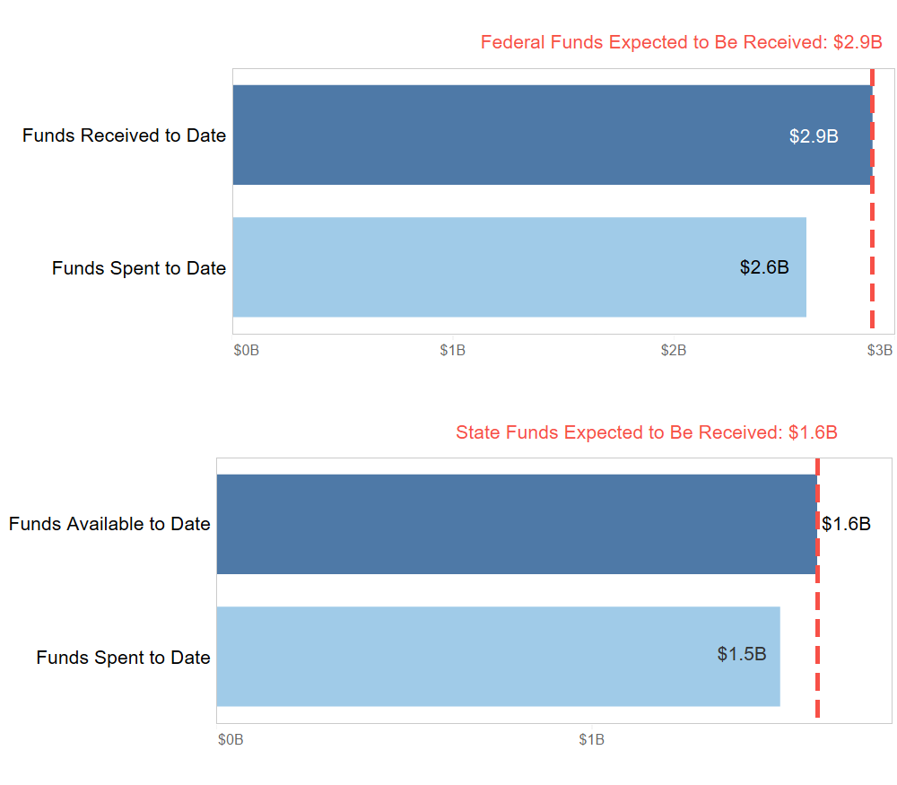 COVID-19 Relief Program Tracker | Office of the New York State Comptroller
