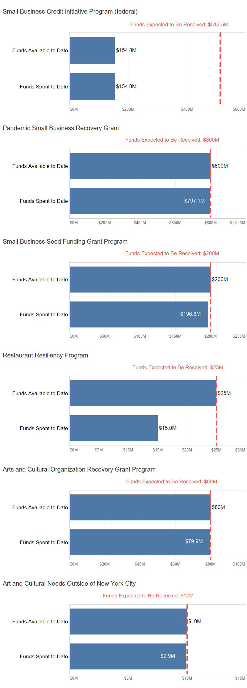 COVID-19 Relief Program Tracker | Office of the New York State Comptroller